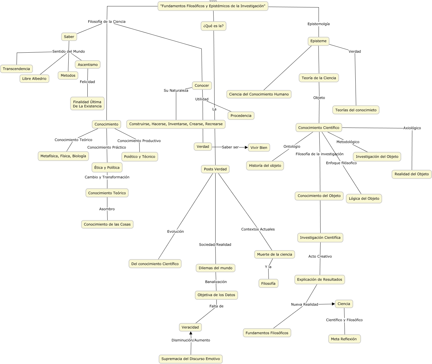 Mapa Conceptual En Línea
